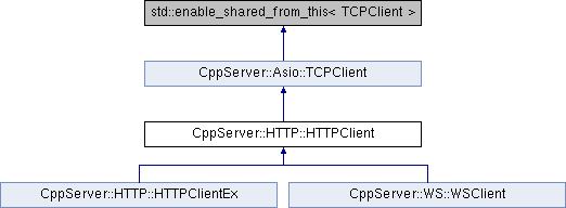 Cppserver Cppserverclient Class Reference