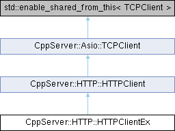 CppServer: CppServer::HTTP::HTTPClientEx Class Reference